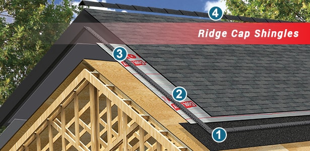IKO Asphalt Shingle Roofing | ShieldPro Plus Certified Contractor
